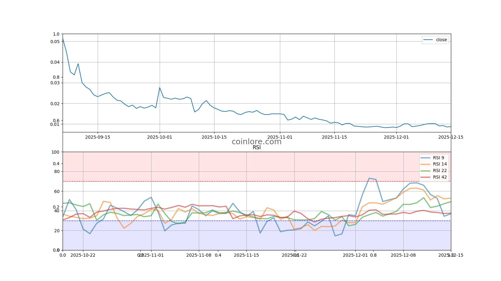 Altura RSI indicator