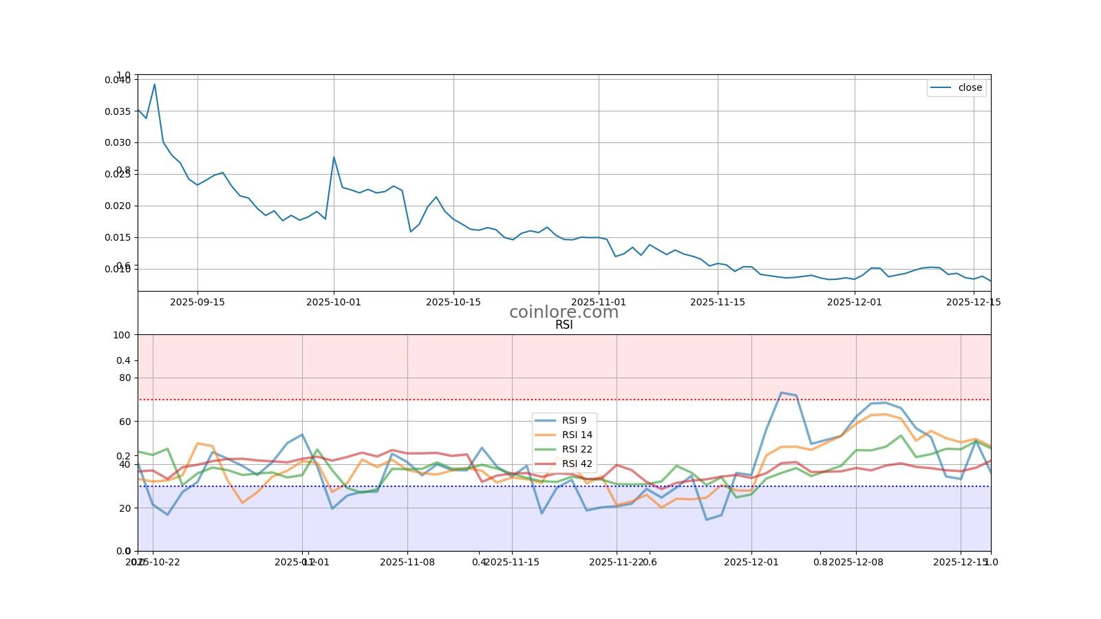 Altura RSI indicator