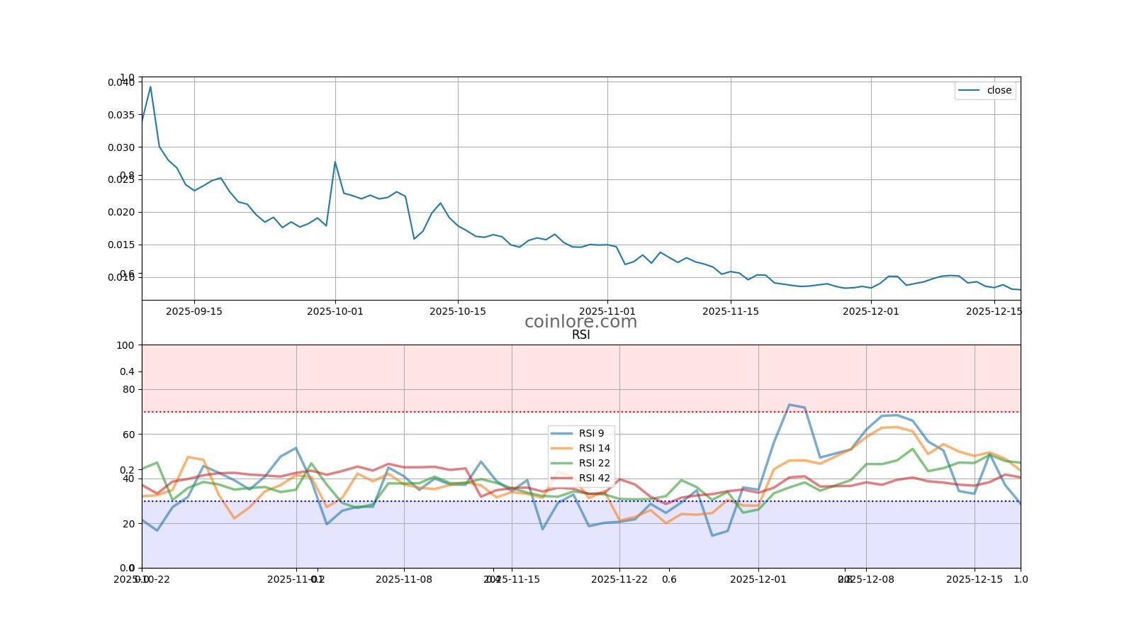 Altura RSI indicator