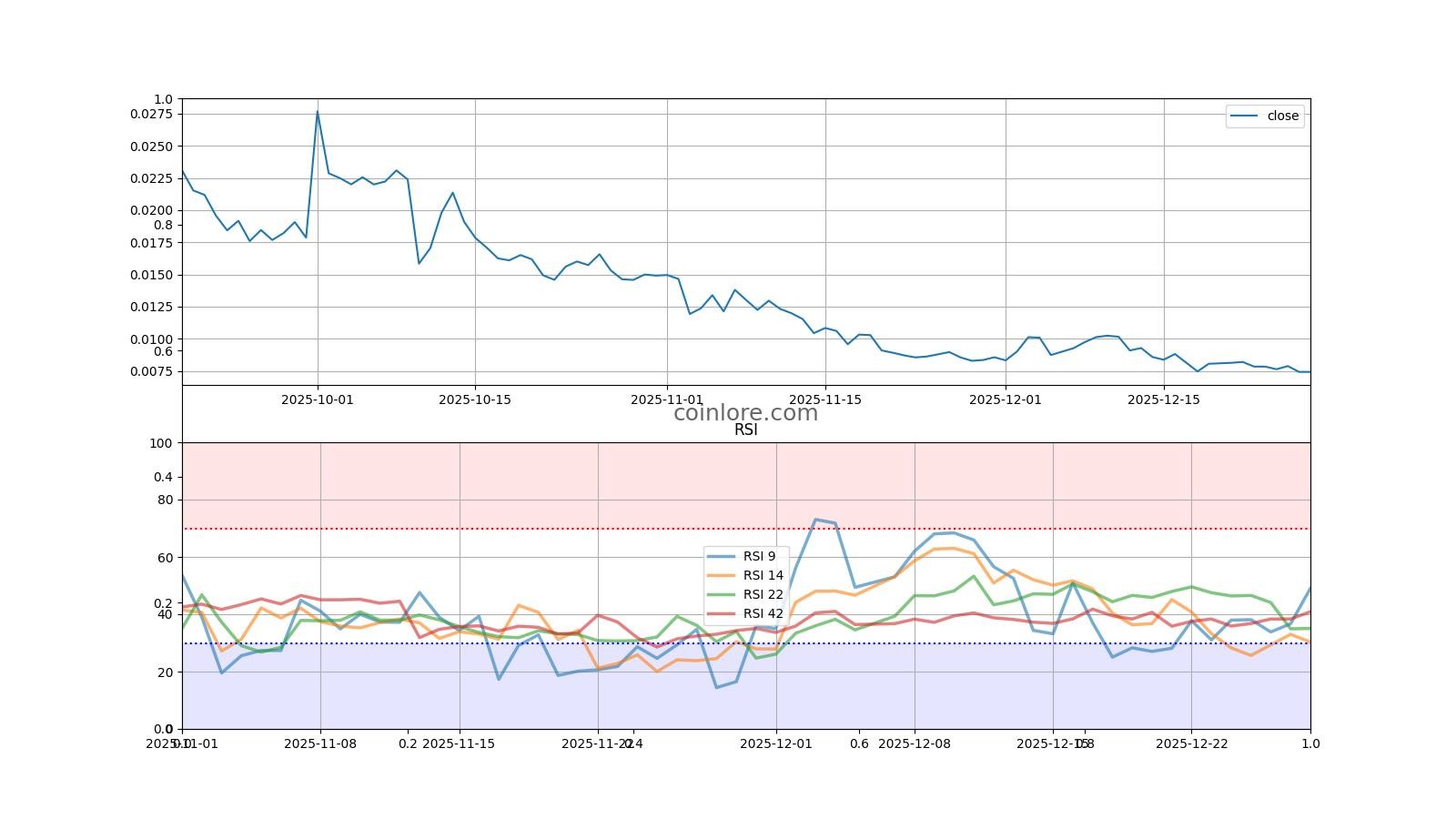 Altura RSI indicator