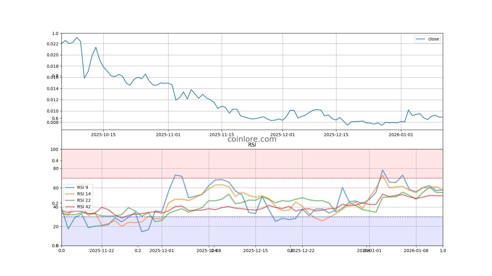 Altura RSI indicator