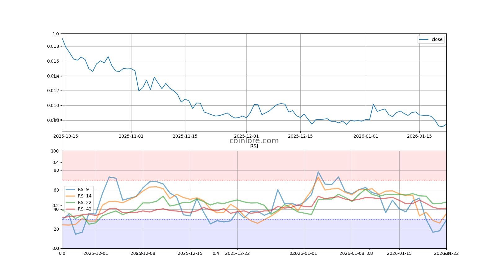 Altura RSI indicator
