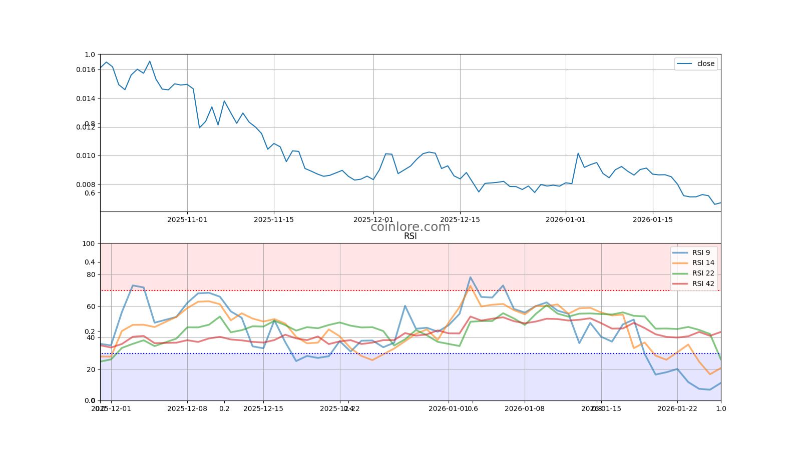 Altura RSI indicator