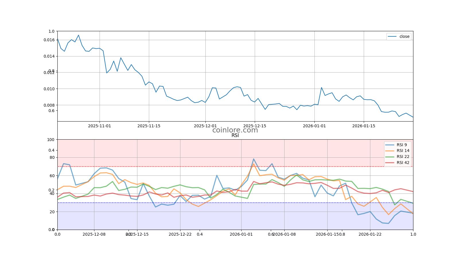Altura RSI indicator