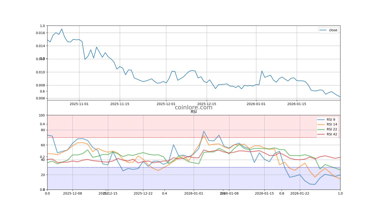 Altura RSI indicator