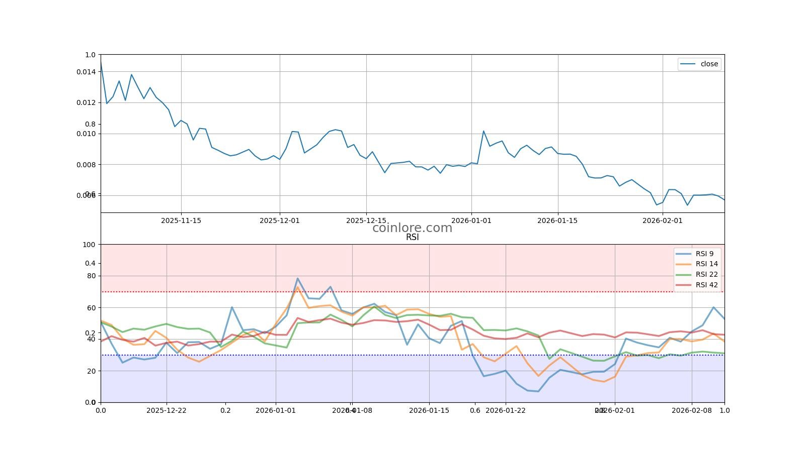 Altura RSI indicator