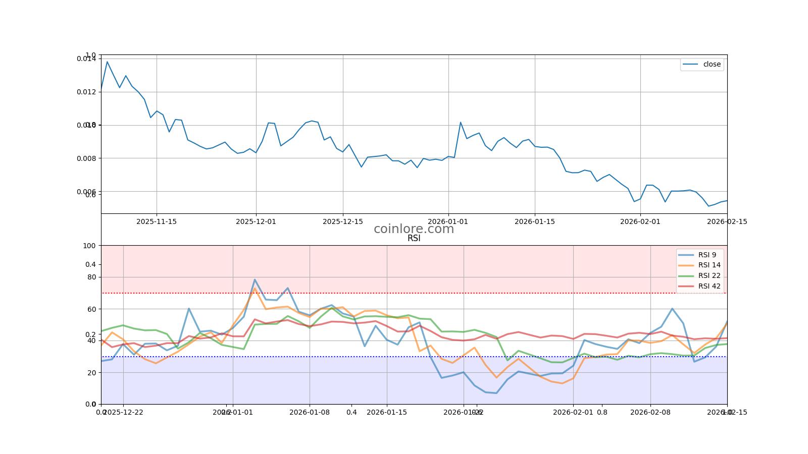 Altura RSI indicator