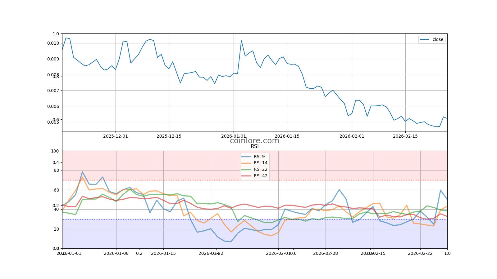 Altura RSI indicator