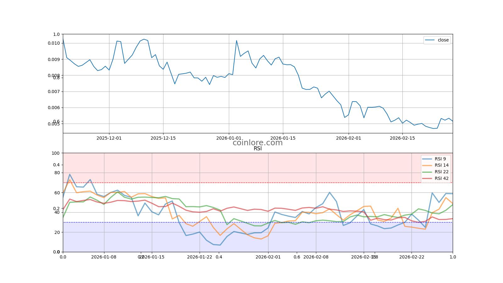 Altura RSI indicator