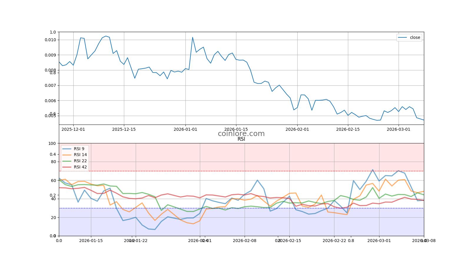 Altura RSI indicator