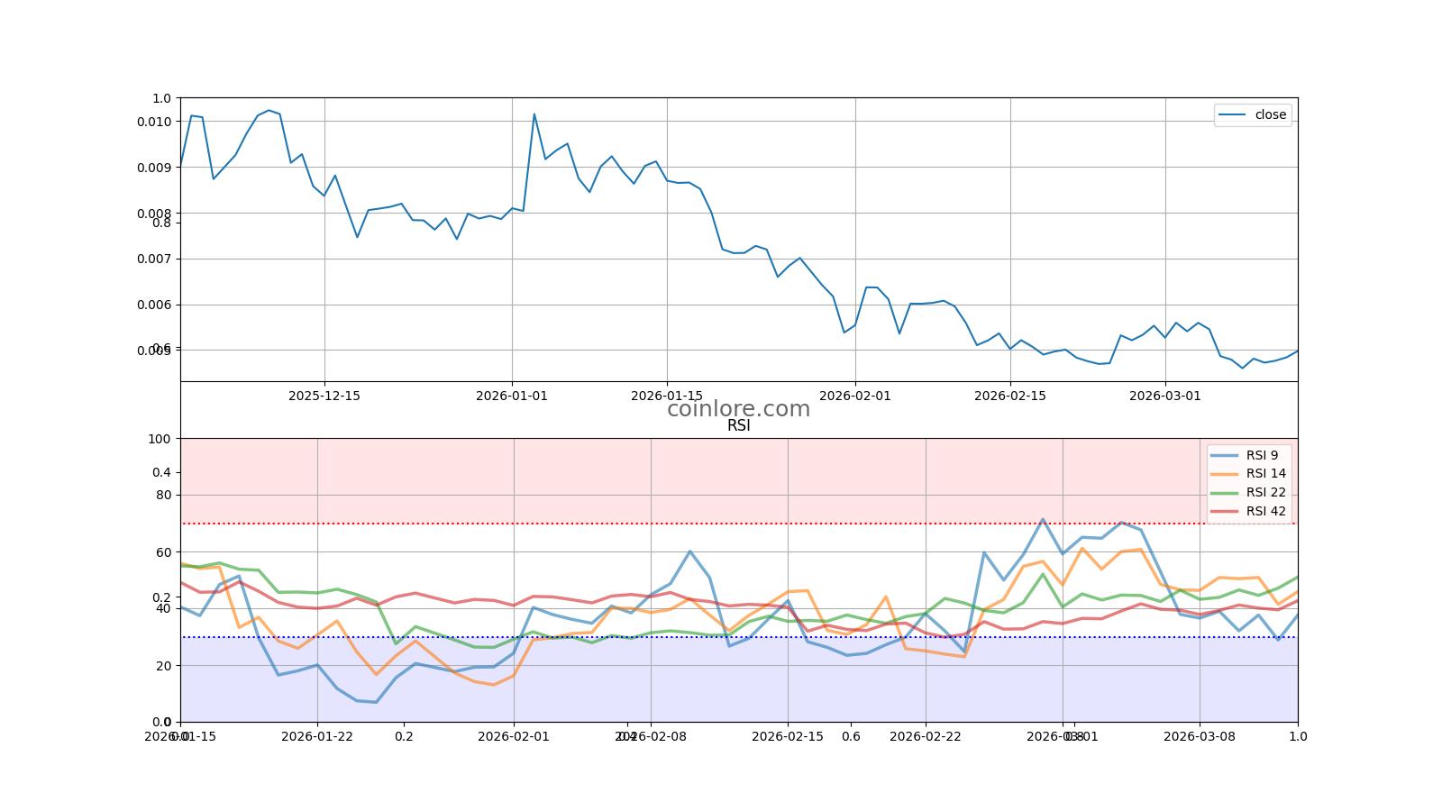 Altura RSI indicator