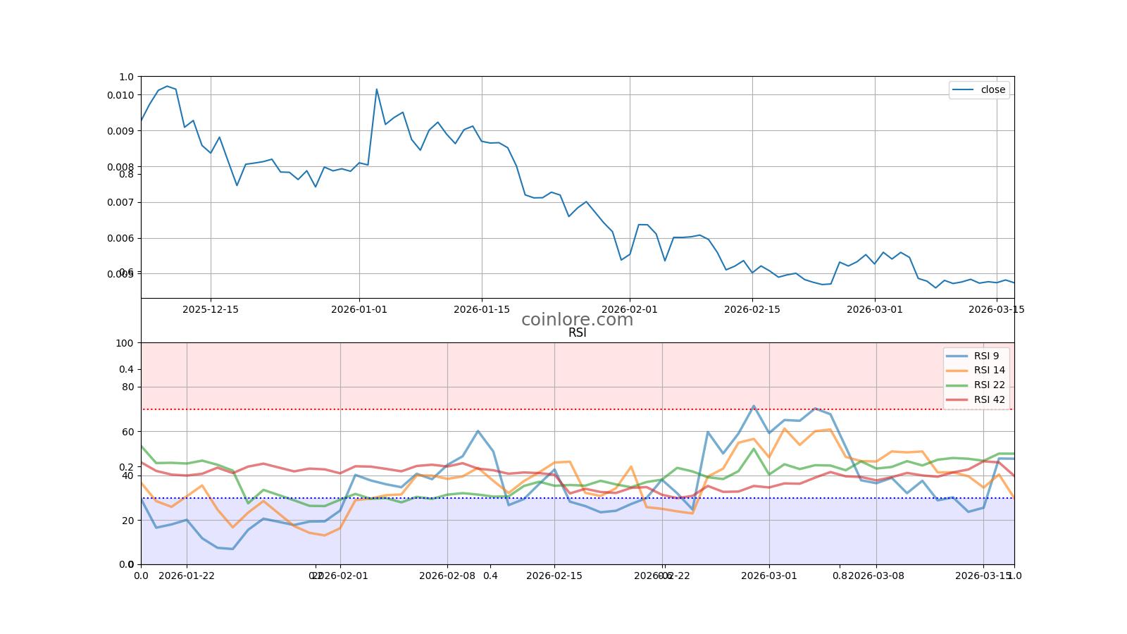 Altura RSI indicator