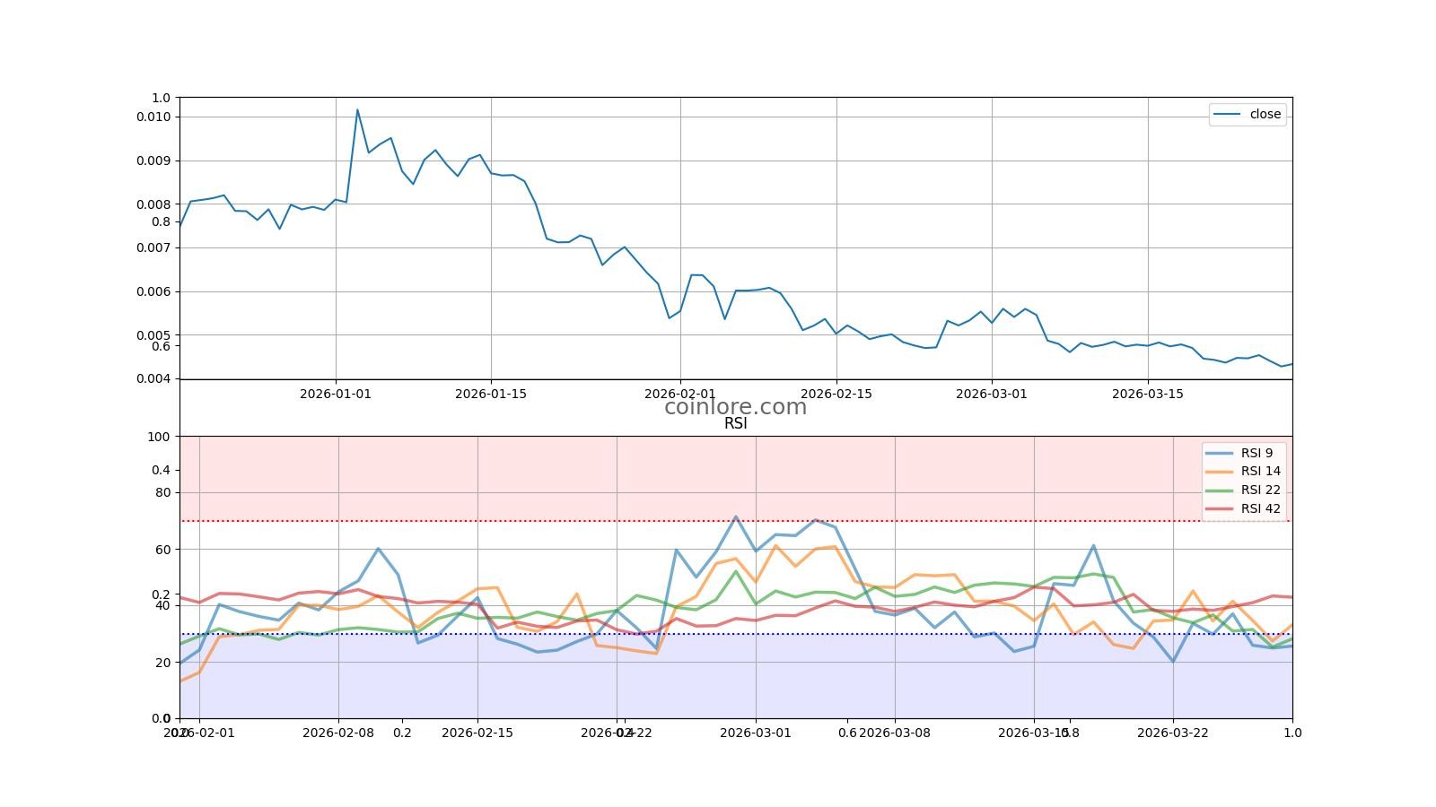 Altura RSI indicator