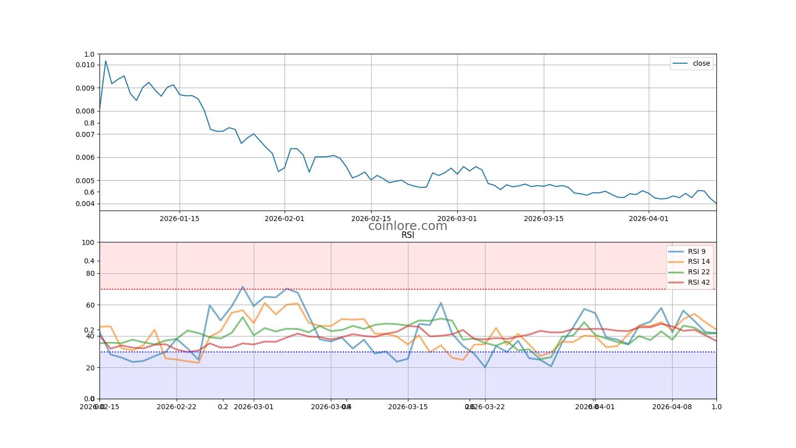 Altura RSI indicator