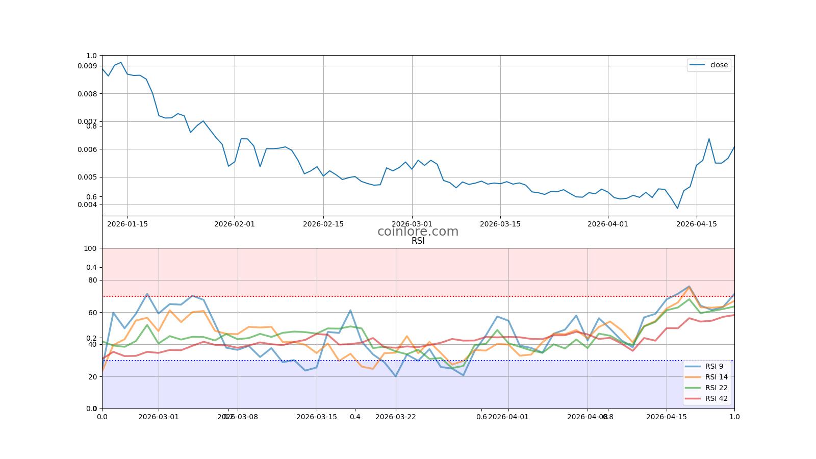 Altura RSI indicator