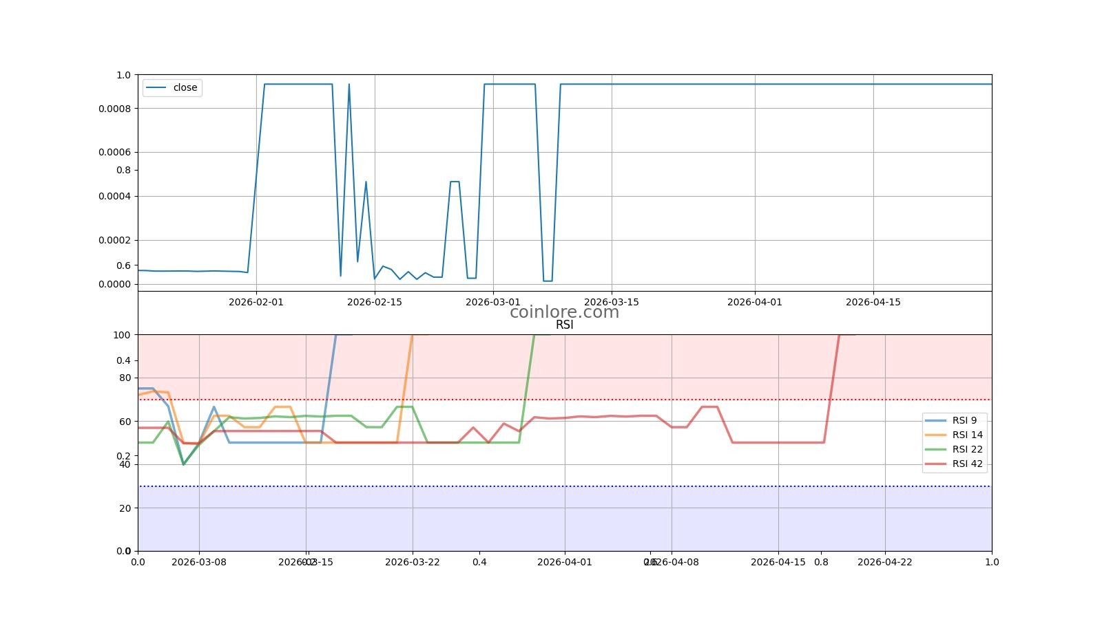 Alvey Chain RSI indicator