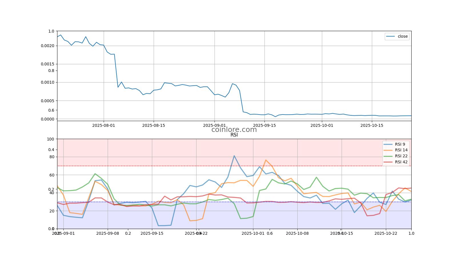 Alvey Chain RSI indicator