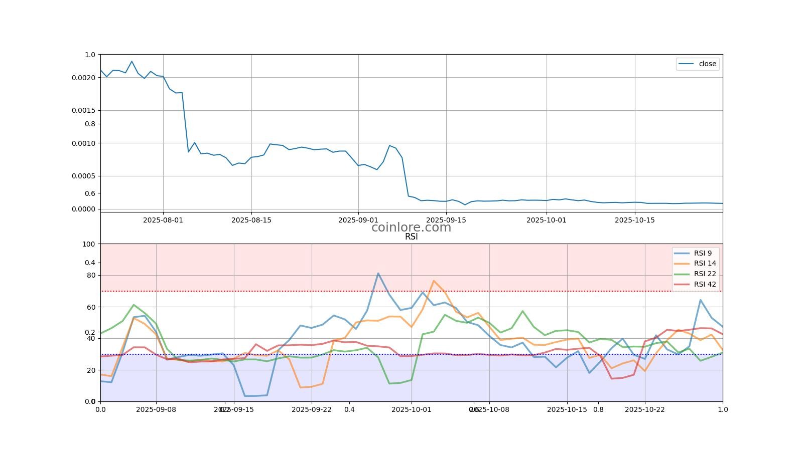 Alvey Chain RSI indicator