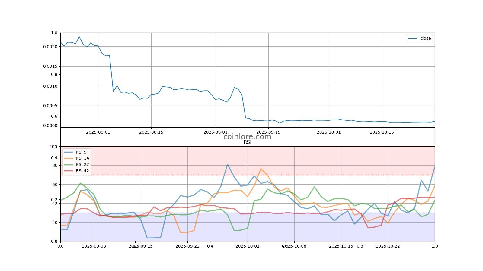 Alvey Chain RSI indicator