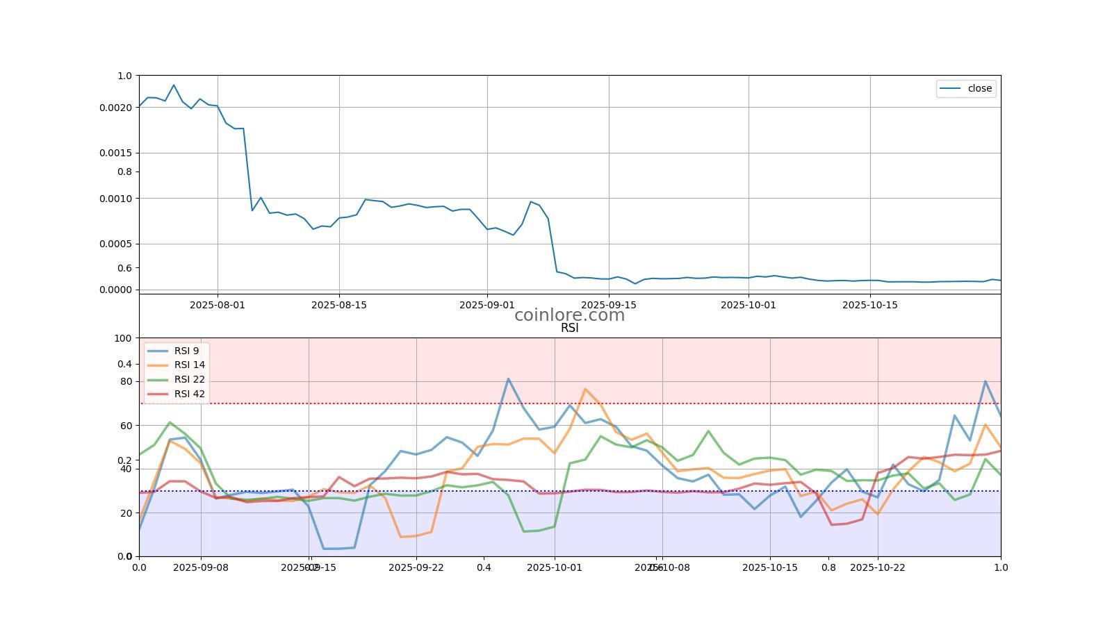 Alvey Chain RSI indicator