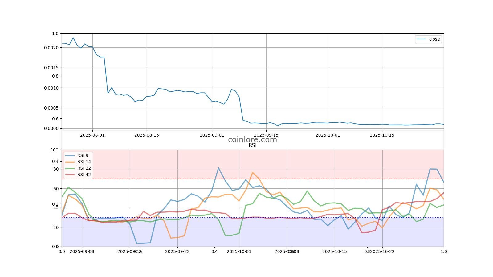 Alvey Chain RSI indicator
