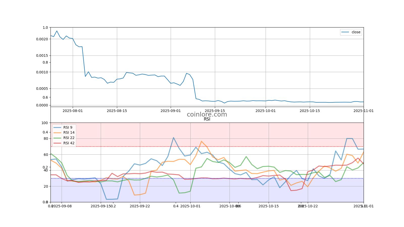 Alvey Chain RSI indicator