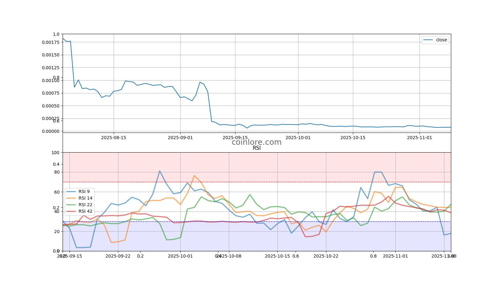 Alvey Chain RSI indicator