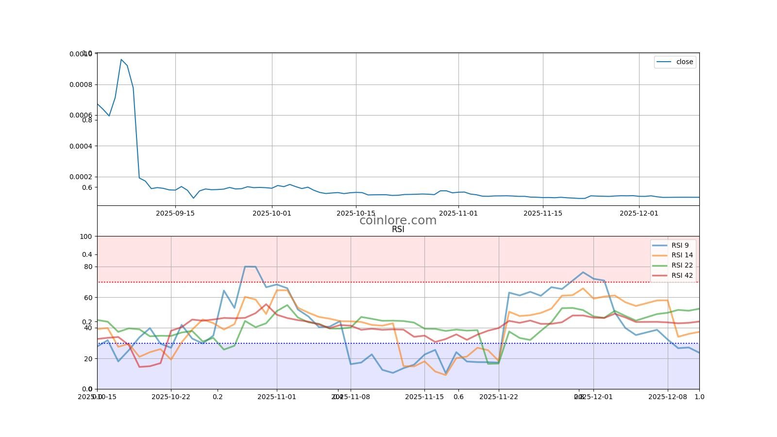 Alvey Chain RSI indicator