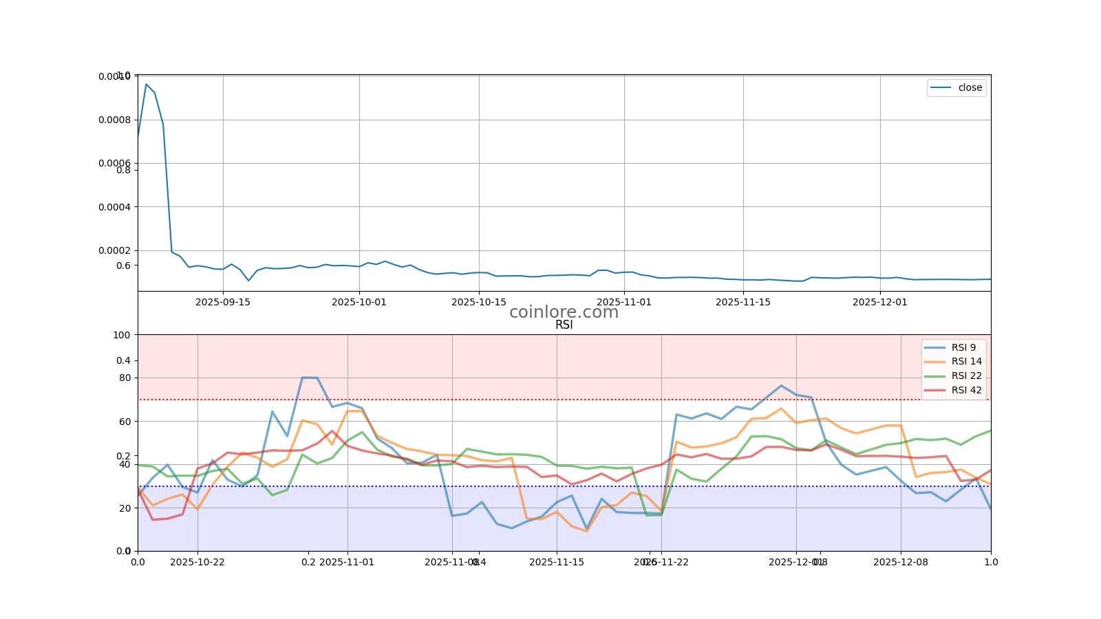 Alvey Chain RSI indicator