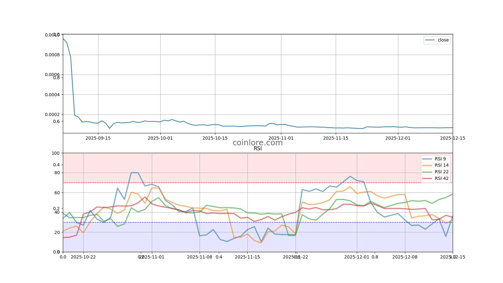 Alvey Chain RSI indicator