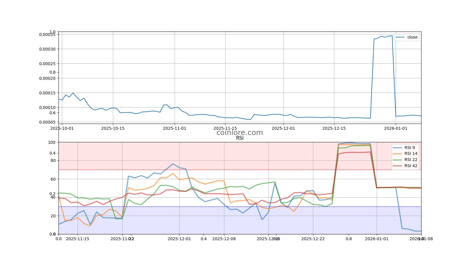 Alvey Chain RSI indicator