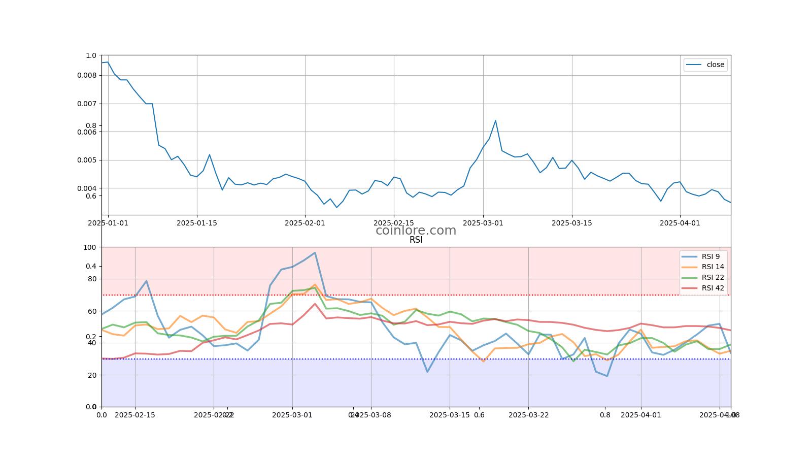 Alvey Chain RSI indicator