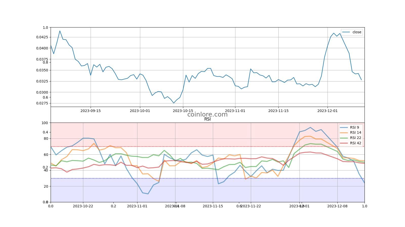 Alvey Chain RSI indicator