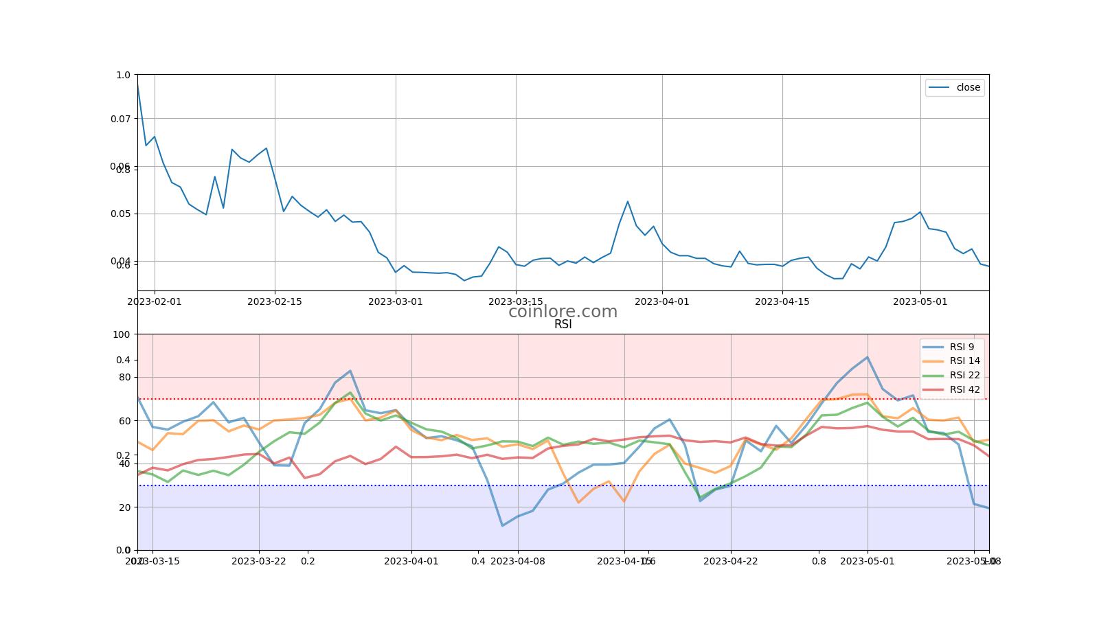 Alvey Chain RSI indicator