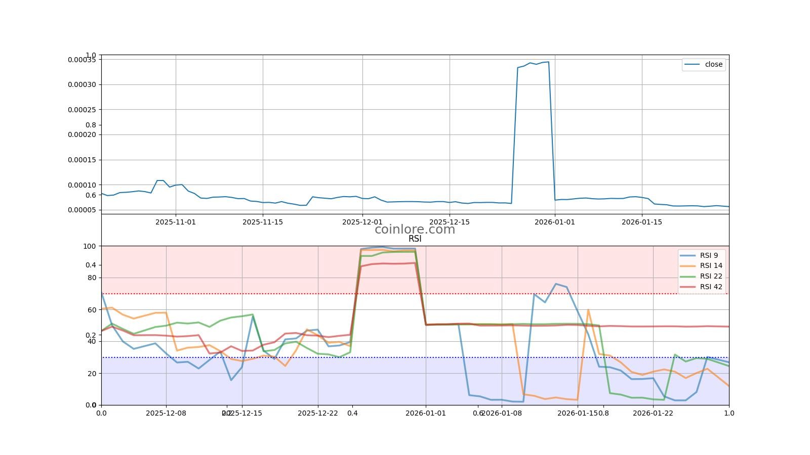 Alvey Chain RSI indicator