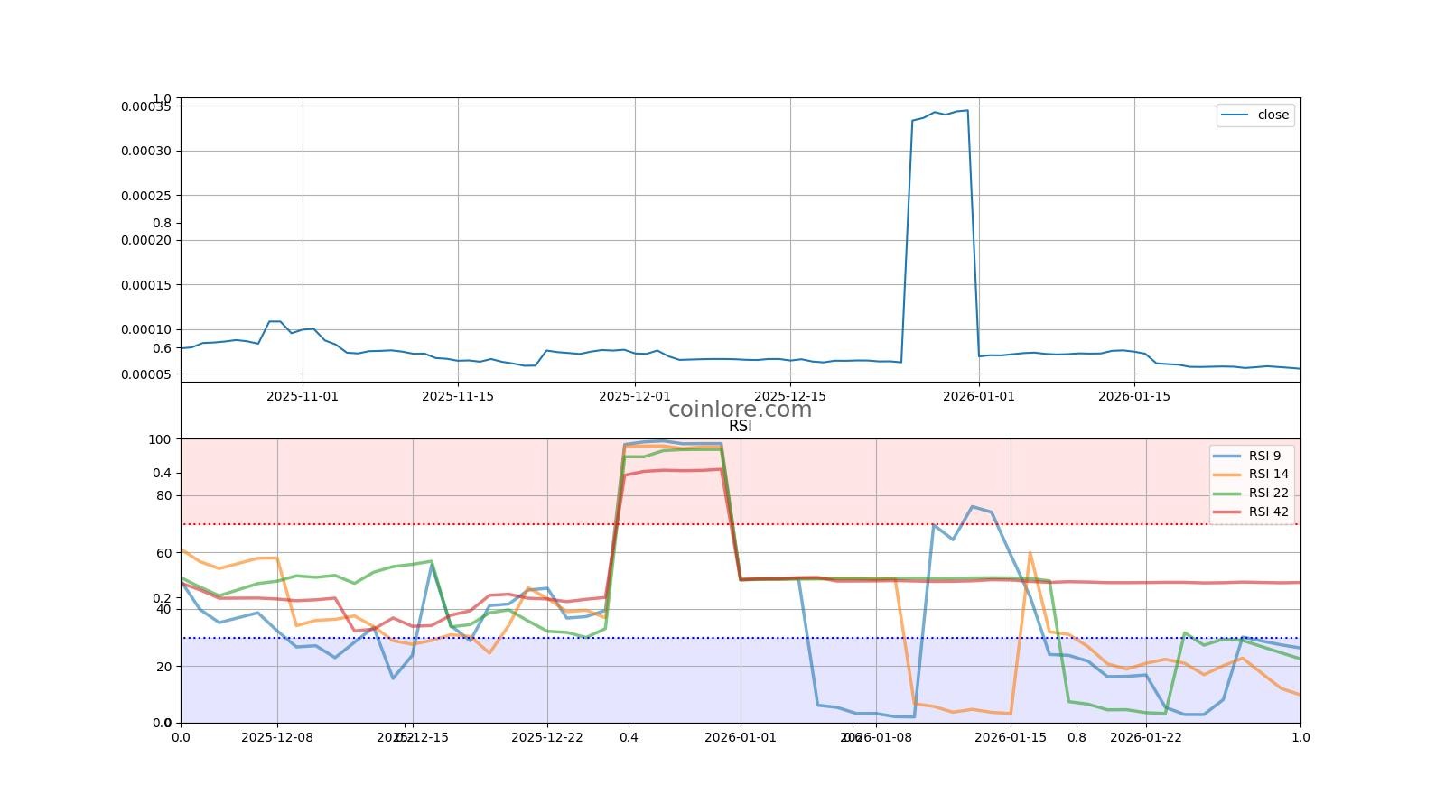 Alvey Chain RSI indicator