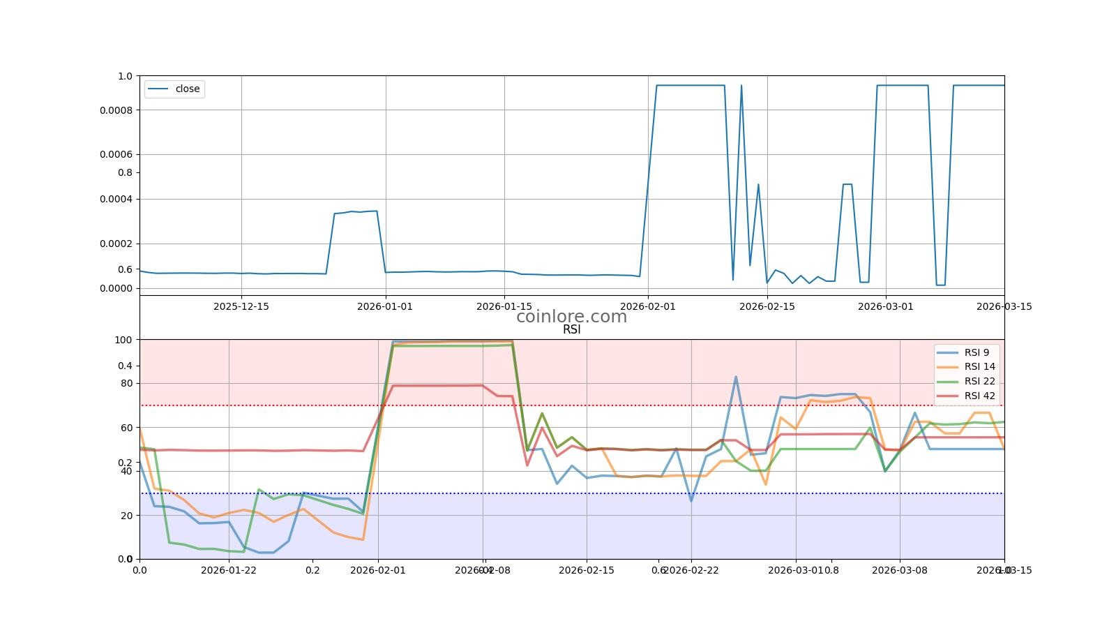 Alvey Chain RSI indicator