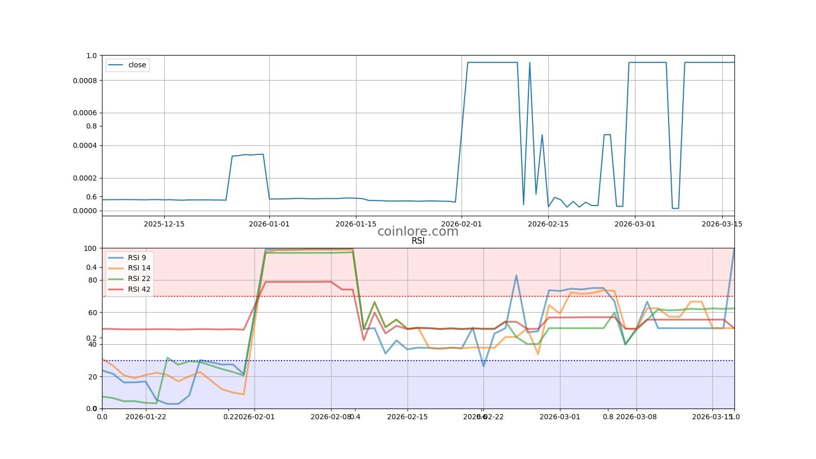 Alvey Chain RSI indicator