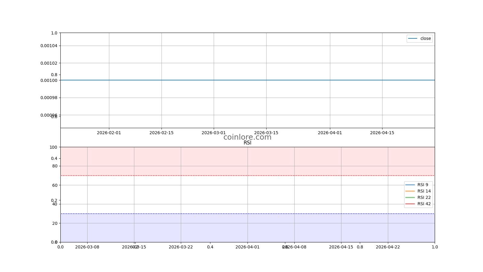 Alvey Chain RSI indicator