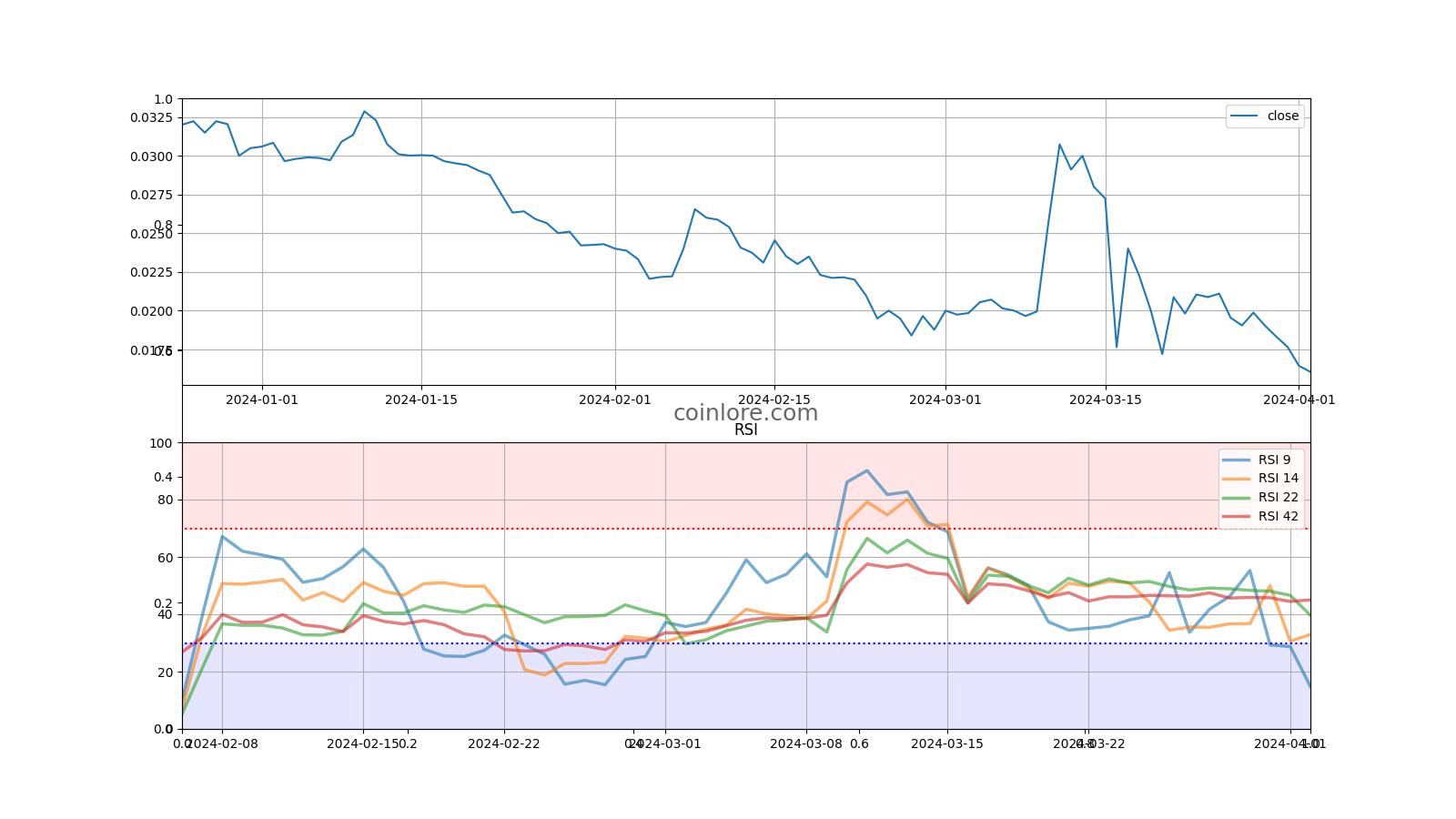 Alvey Chain RSI indicator