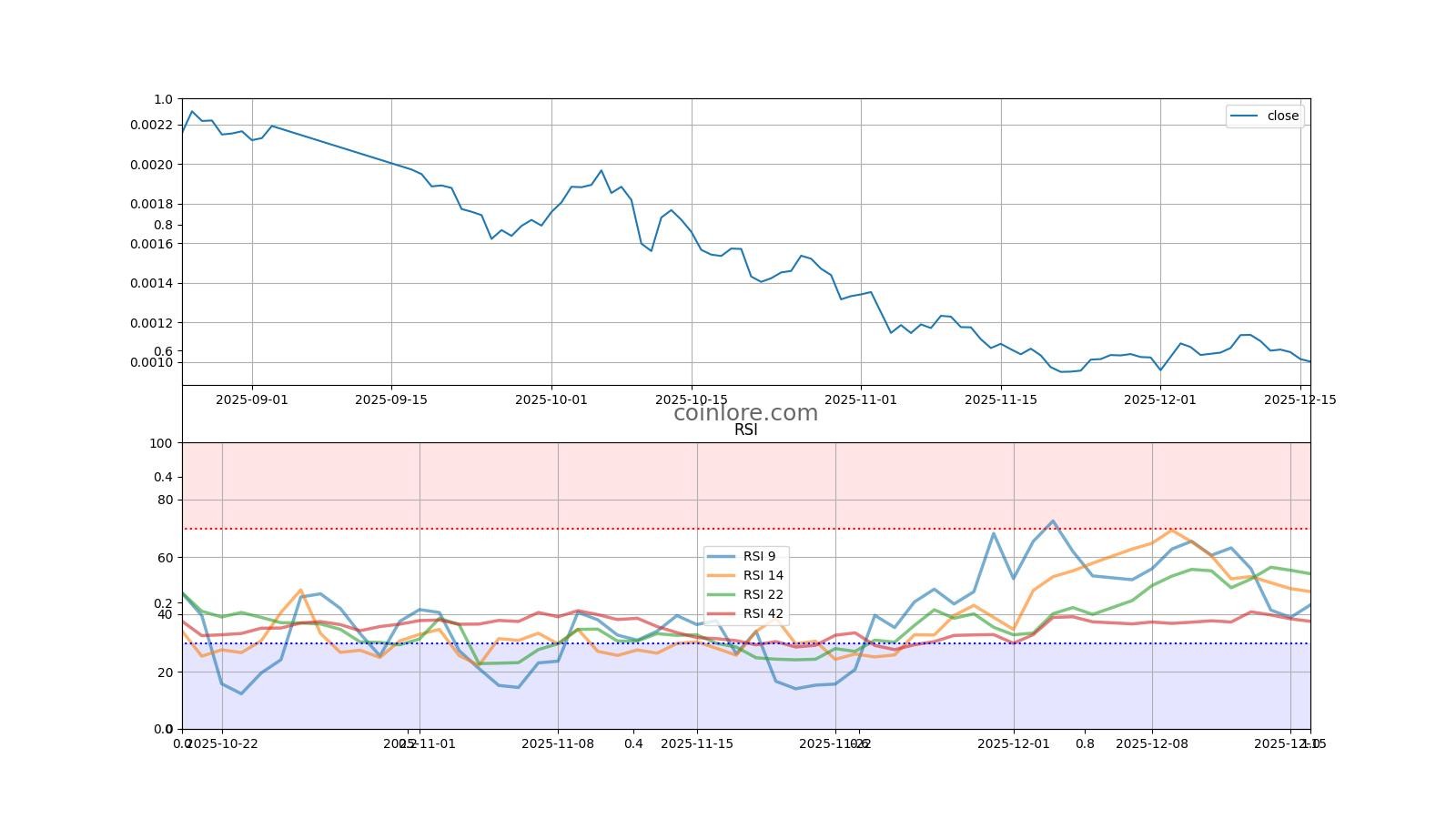 Amasa RSI indicator