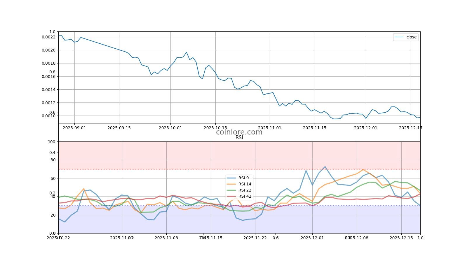 Amasa RSI indicator