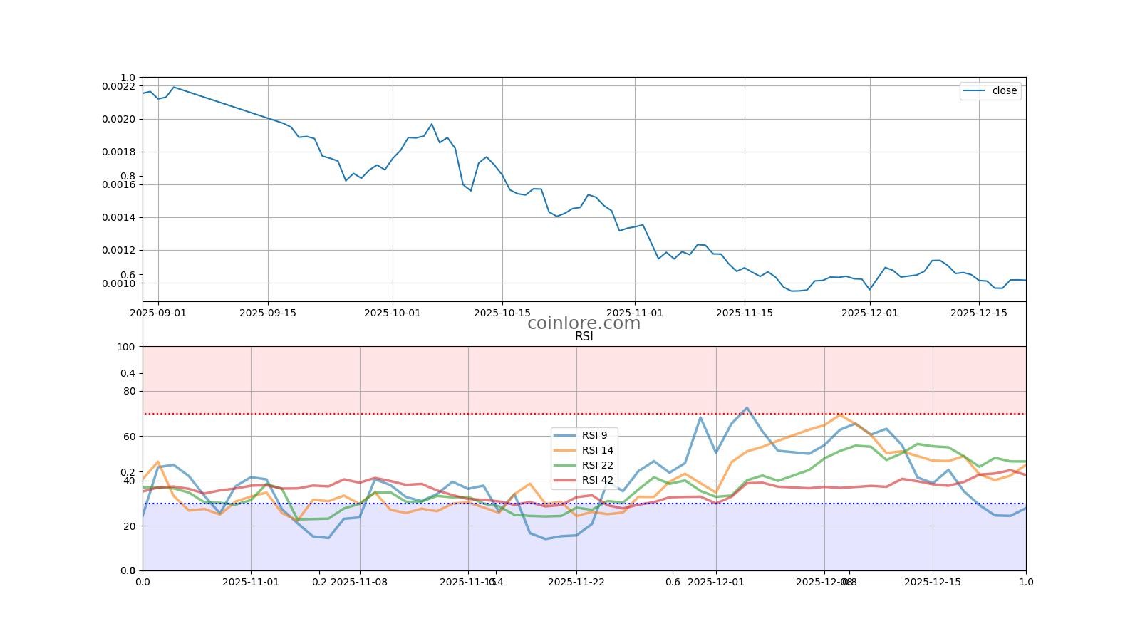 Amasa RSI indicator