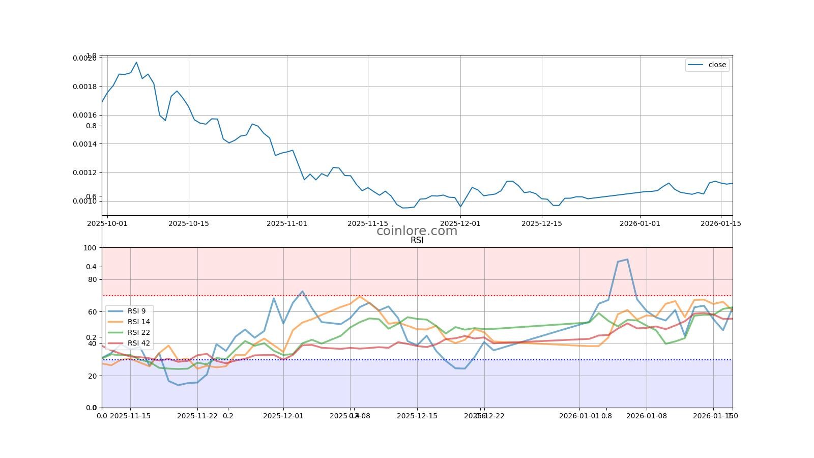Amasa RSI indicator
