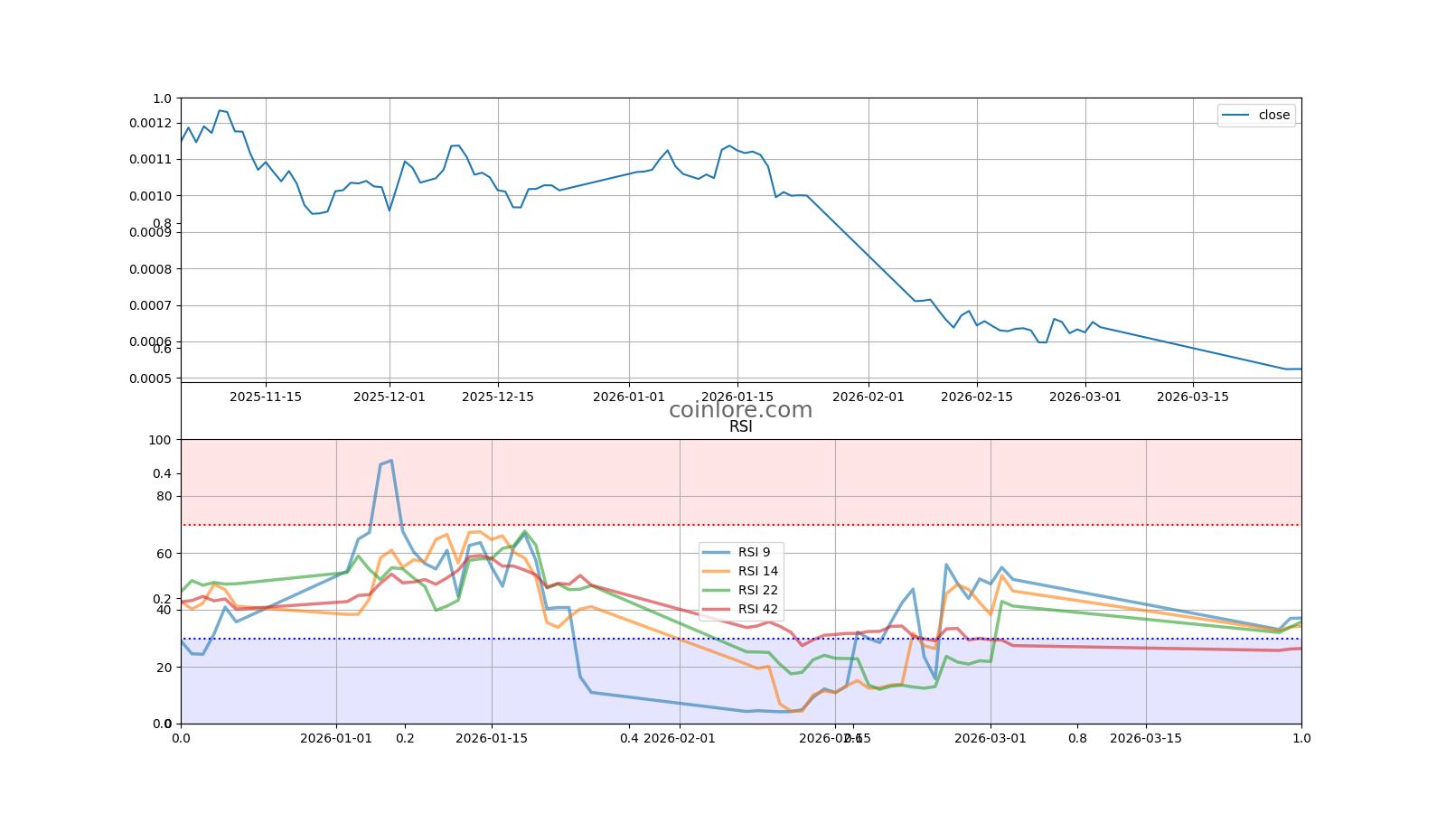 Amasa RSI indicator