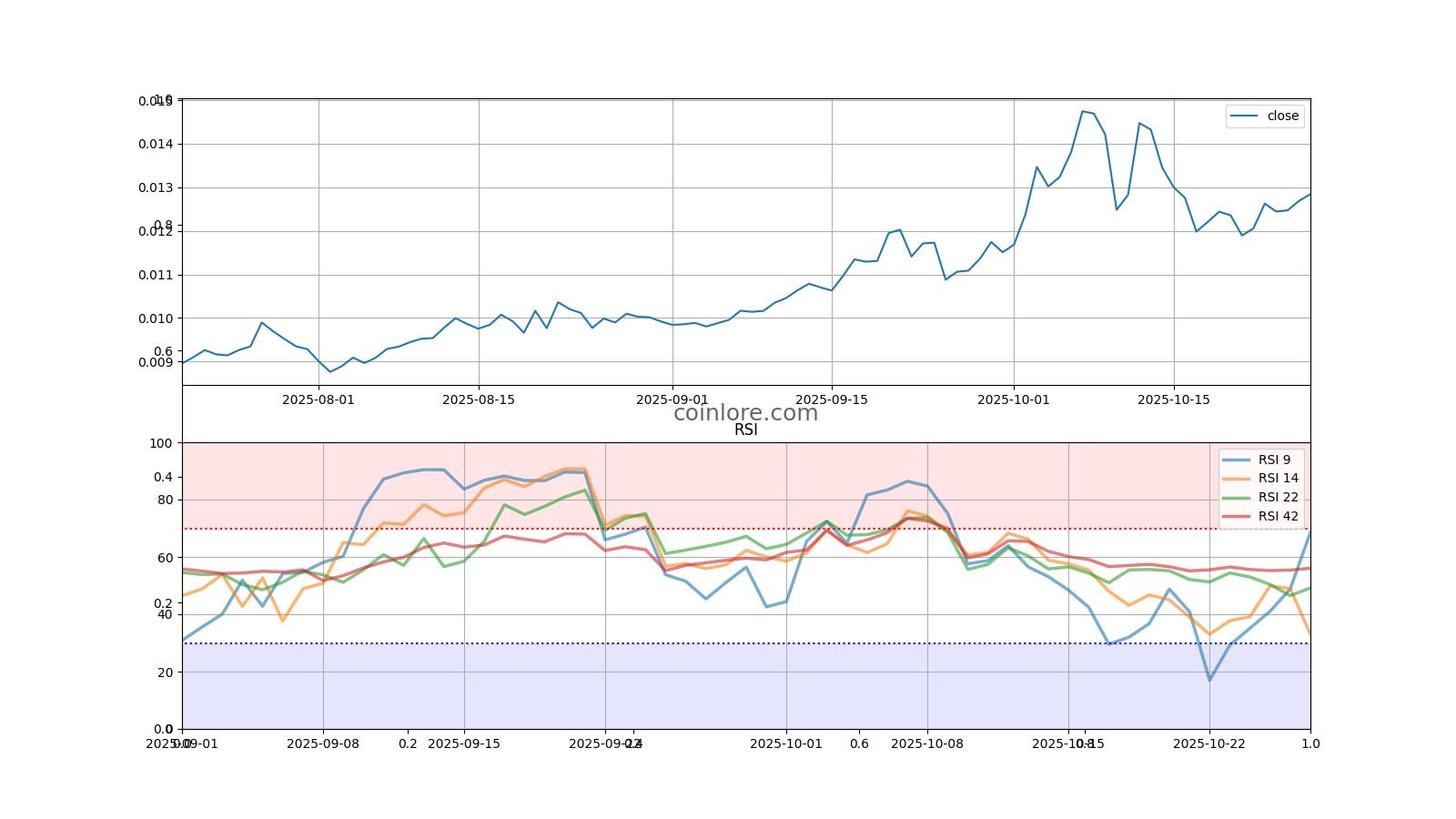 Amateras RSI indicator