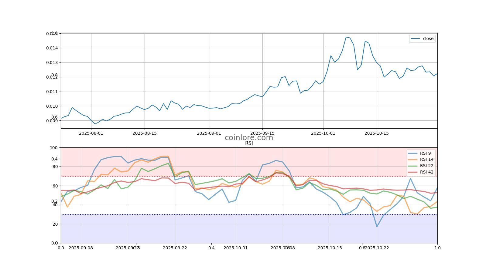 Amateras RSI indicator