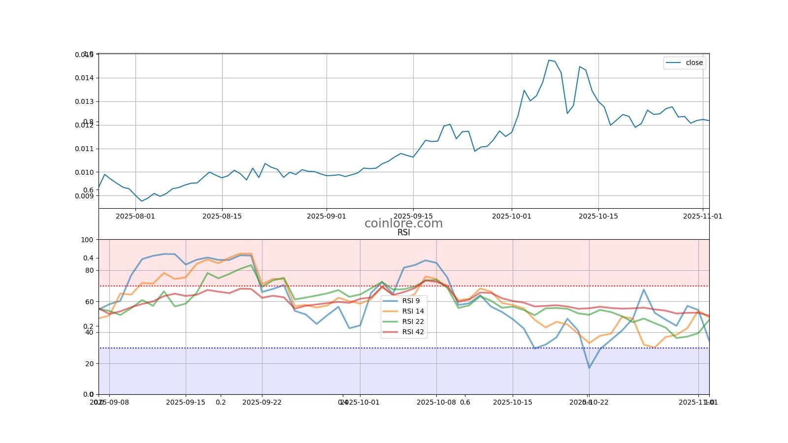Amateras RSI indicator