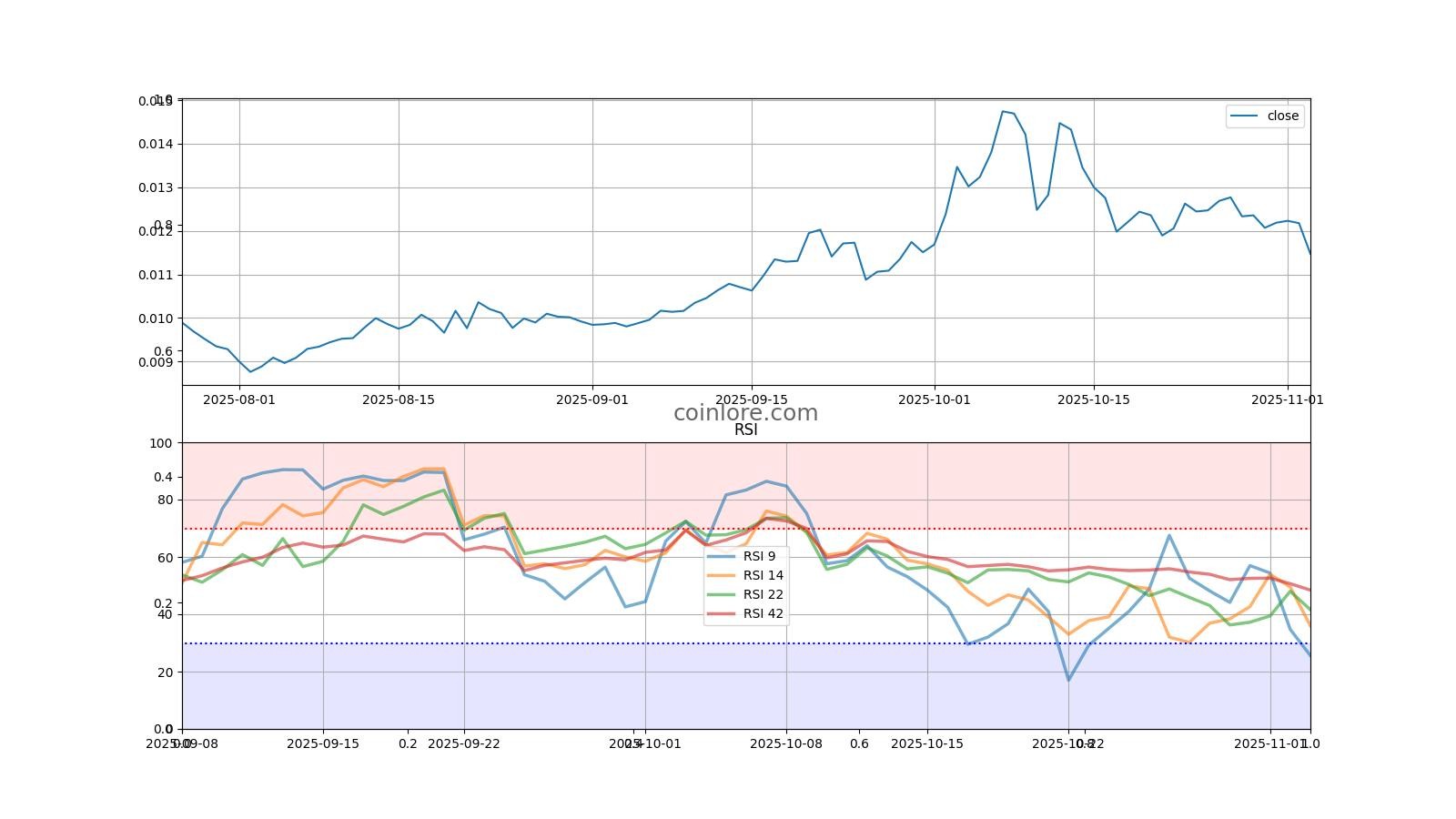 Amateras RSI indicator