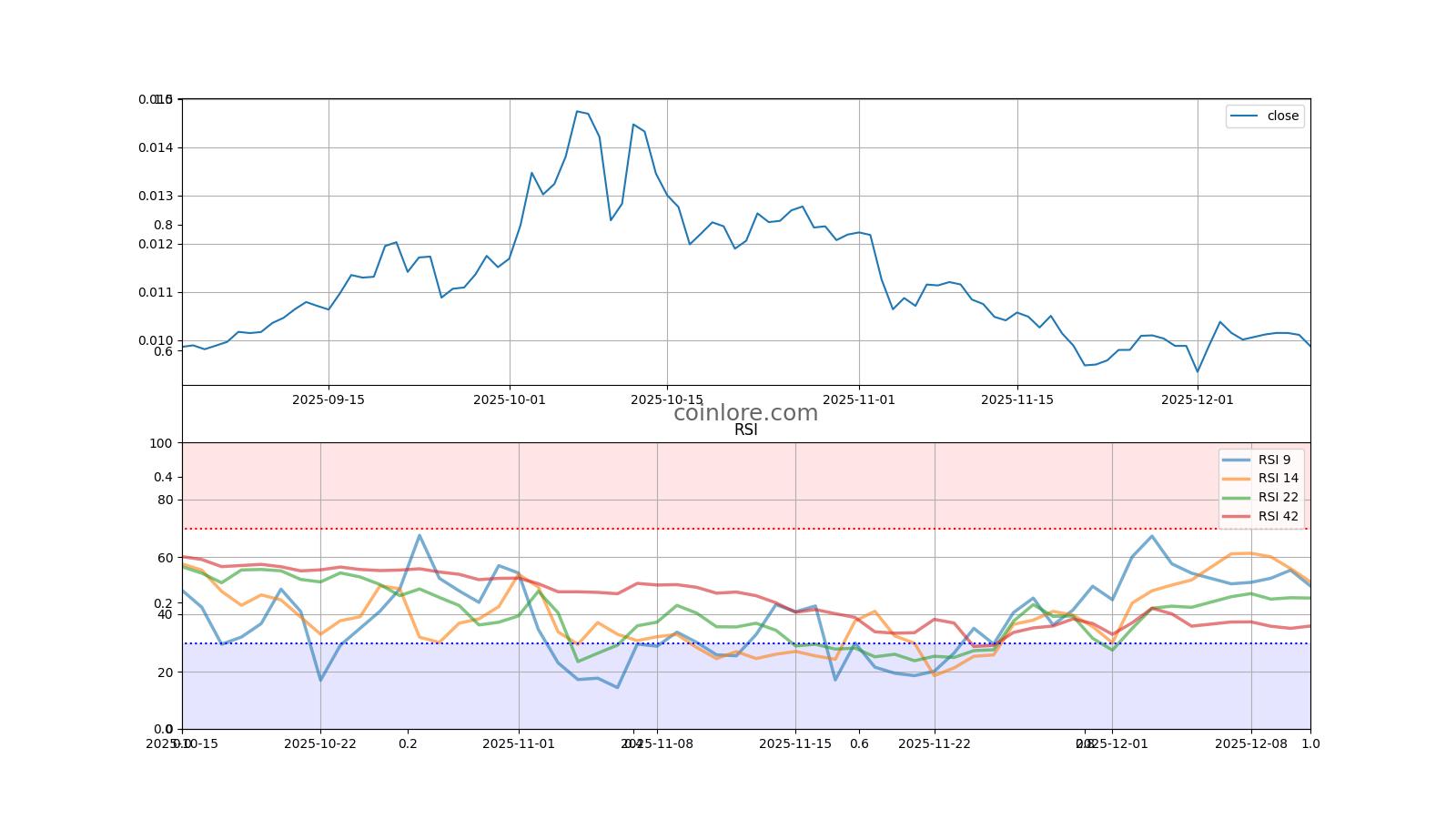 Amateras RSI indicator